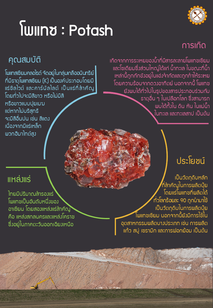 โพแทช : Potash - คณะกรรมการนโยบายบริหารจัดการแร่แห่งชาติ