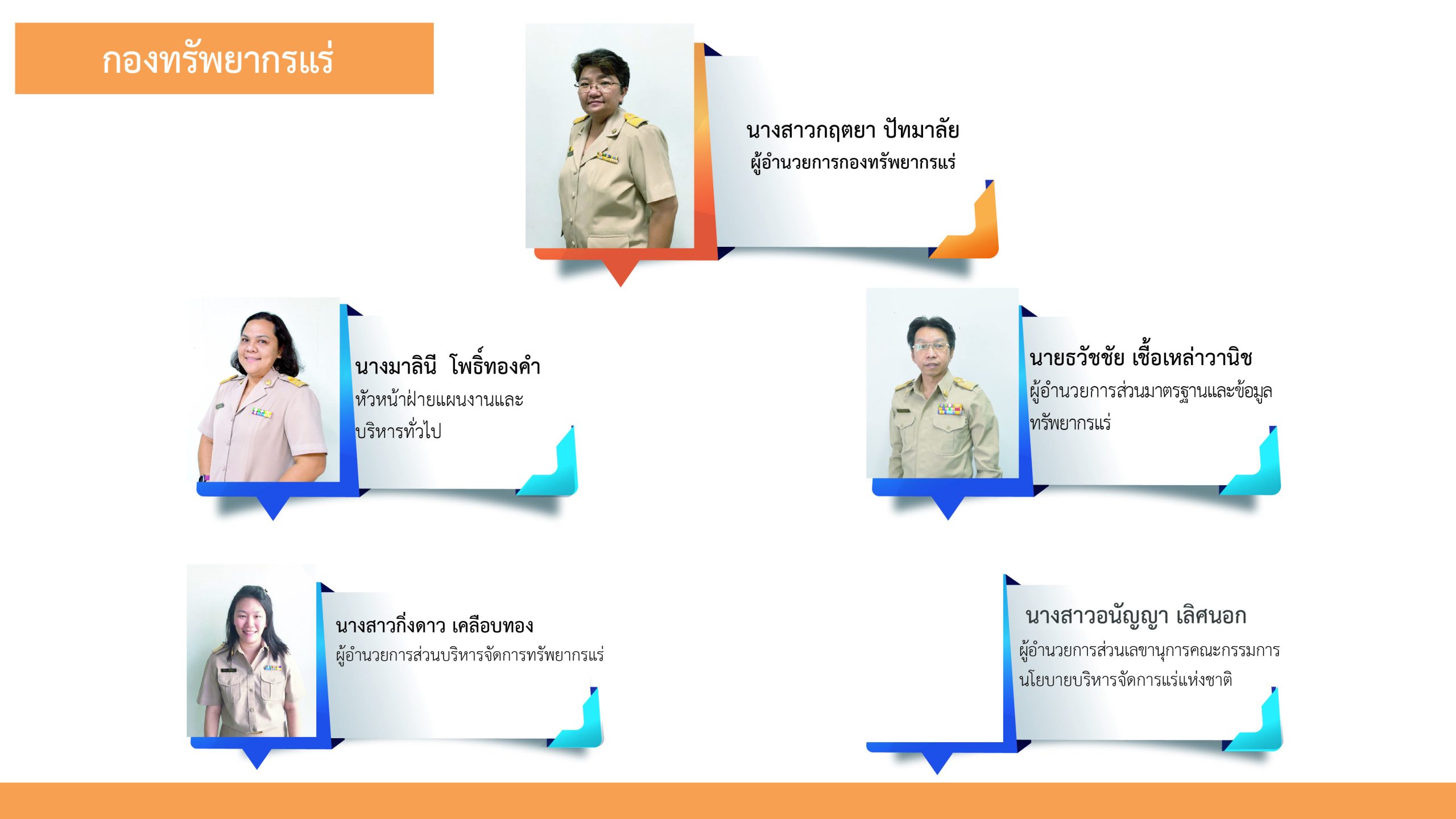 กองทรัพยากรแร่ - กรมทรัพยากรธรณี